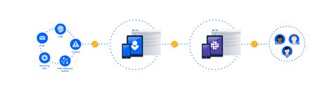 Opsgenie Slack Integration Atlassian
