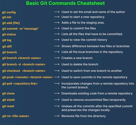 Ustun Ertas On Linkedin Basic Git Commands Cheatsheet