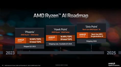 The First Details Leak About Amd Zen 6 Chips Digital Trends