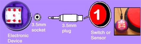 Switch Interfaces For Video Games Uk