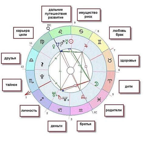 Бесплодие по ведической астрологии фото презентация