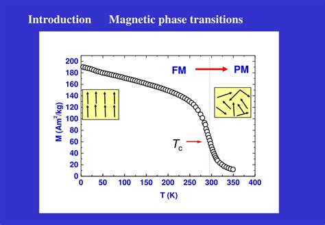 Ppt Magnetocaloric Effects In Intermetallic Compounds Powerpoint