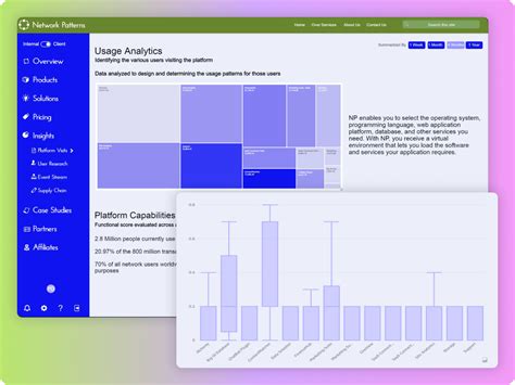 Amazon Quicksight Embedded Analytics Business Intelligence Service