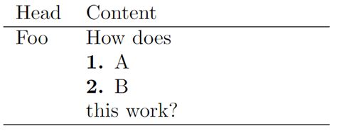 Tables Enumerate In Tabular Creates Unwanted Vertical Space Tex
