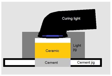Oral Free Full Text Effects Of Ceramic Translucency And Thickness