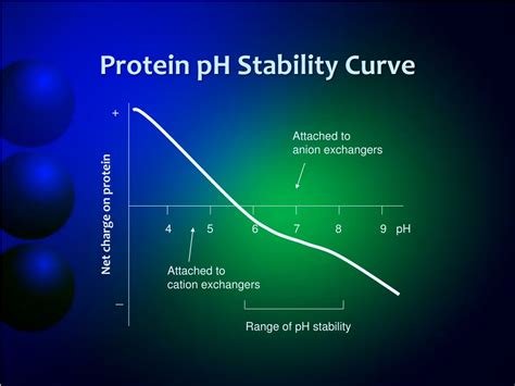 Ppt Enzyme Extraction And Purification Techniques A Comprehensive