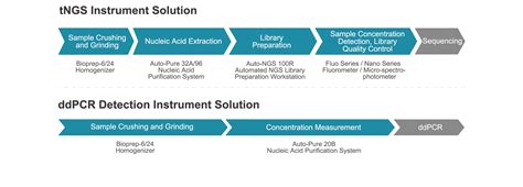 Solution Hangzhou Allsheng Instruments