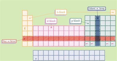 How To Read The Periodic Table Poster RSC Education