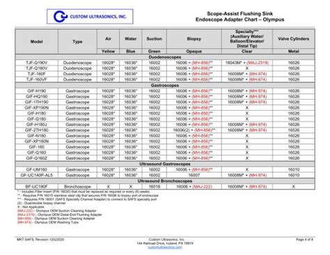 Olympus Adaptation Chart Scope Assist Flushing Sink Safs