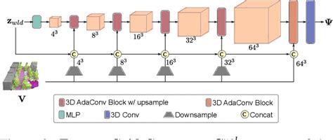 figure 1 from urbangiraffe representing urban scenes as compositional
