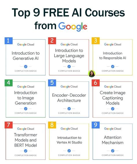 Project Management On Linkedin Ai Generatieveai Programming