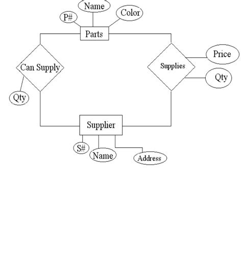 Map The Following Er Diagram To A Relational Database Give