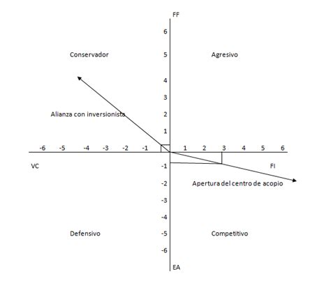 Modelos y Herramientas para la formulación de estrategias