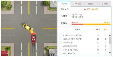 교통사고손해배상 신호등 없는 교차로에서 직진 하던중 좌회전 차량과 충돌한 경우 과실비율214 네이버 블로그