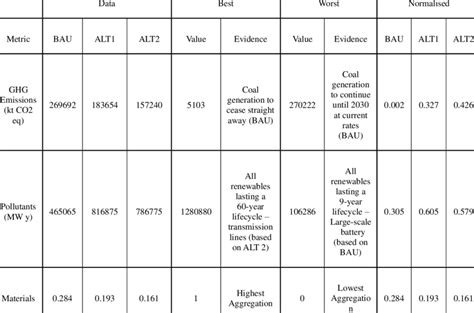 Environmental Second Level Met Rics Download Scientific Diagram