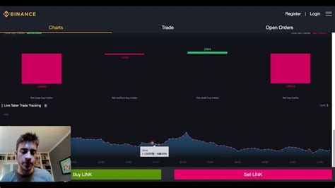 Hidden Binance Analysis Indicator Youtube
