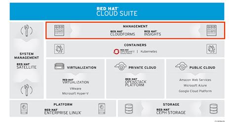 Eric D Schabell 3 Steps To Cloud Operations Happiness With Cloudforms