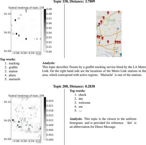 display of one ‘far topic spatial histograms and one ‘close topic