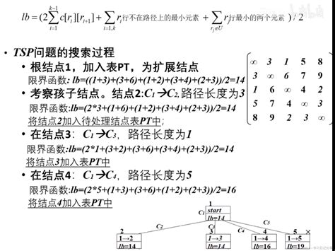 算法设计 第7题：tsp问题的成本矩阵如何求tsp问题的矩阵 Csdn博客