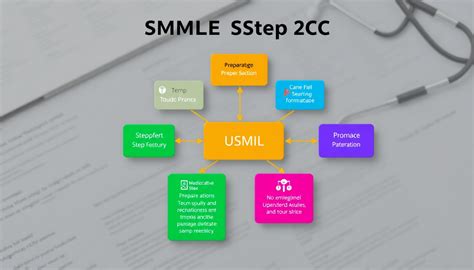 How To Prepare For Usmle Step 2ck And Score 260 The Ultimate Guide
