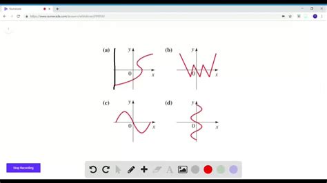 Solveduse The Vertical Line Test To Determine Whether The Curve Is A