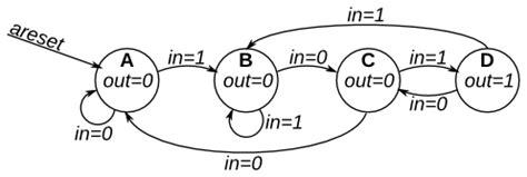 Fsm3 HDLBits