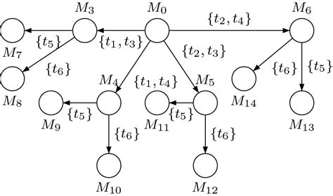 A Persistent Step Graph Of Pn2 Download Scientific Diagram