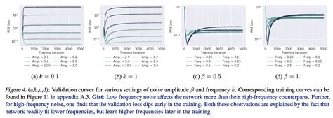 On The Spectral Bias Of Neural Networks论文阅读 Csdn博客