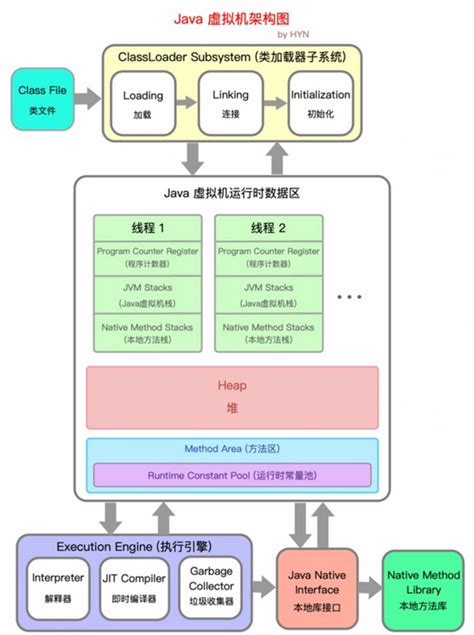 Java中高级面试题，开发模拟练习java高级程序员面试题 Csdn博客