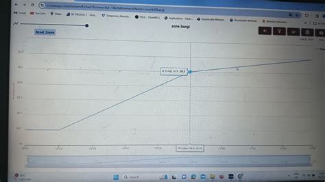 construction iot smartbuildings 5g innovation monsec developer jkr… mohd faiz