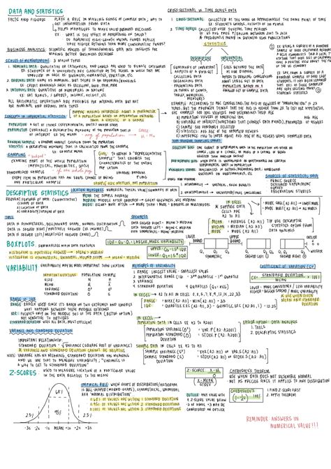 Summary ISDS361A Exam 1 Cheat Sheet Business Analytics I ISDS361A