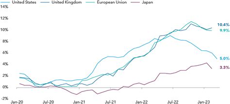 Macro Insights Recession Risk Heightened As Hints Of Economic Slowing