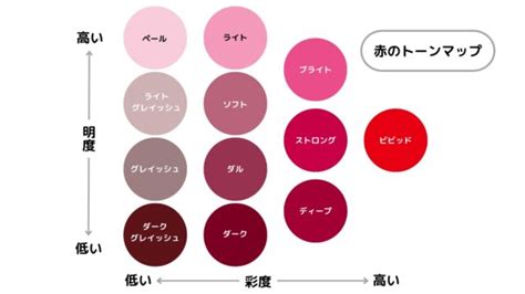 赤に合う色＆組み合わせ：コーディネートとデザイン Utos Room