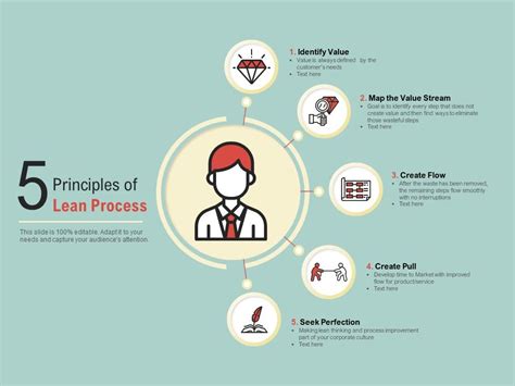 Five Principles Of Lean Process PowerPoint Templates Backgrounds