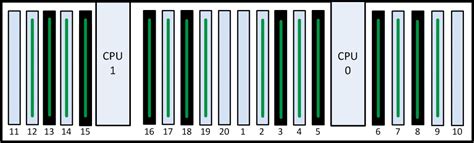 And Appliances Installing And Removing Memory