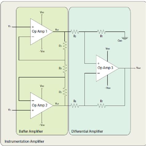 Conventional Architecture Of The Three Op Amps Based Instrumentation Download Scientific