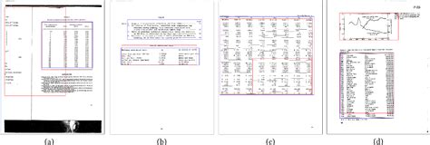 Figure From Table Detection Using Deep Learning Semantic Scholar