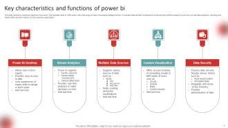 Power BI Tool Powerpoint Ppt Template Bundles PPT Presentation