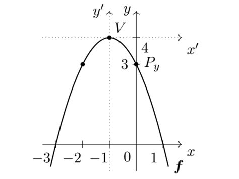 Solved A Function Is Given Whose Graph Is Shown In The Chegg Com