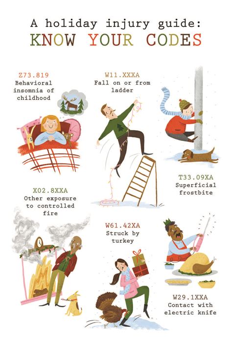 A Medical Billing Code Guide To Holiday Injuries Medical Coding Humor Coding Humor Medical