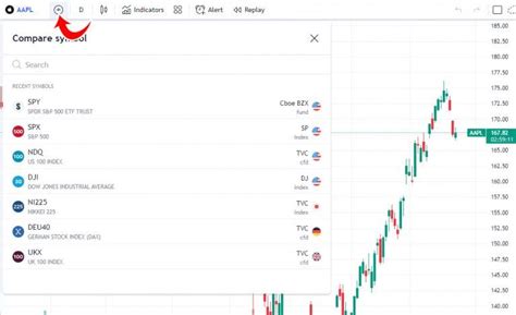 How To Overlay Charts In TradingView Techozu