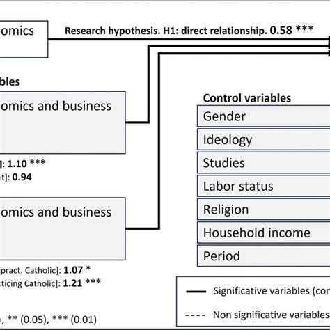 Theoretical Diagram For The Initial Analytical Model Download Scientific Diagram
