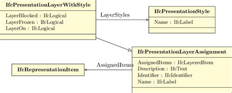 Annex D Informative Diagrams Ifc4320 Documentation