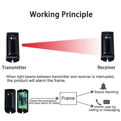 Photoelectric Single Ir Beam Detector Active Infrared Intrusion Motion