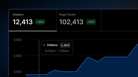 Vercel Analytics The Easiest Way To Track Your Nextjs App
