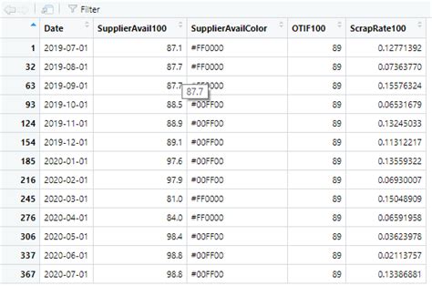 Cant Set Conditional Formating For Colors In Clus Microsoft Fabric Community