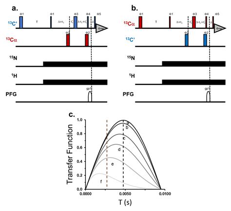 Magnetochemistry Free Full Text NMR Of Paramagnetic Proteins 13C