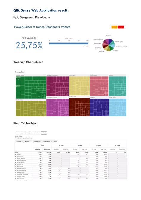 Powerbuilder To Qlik Sense Dashboard Pdf