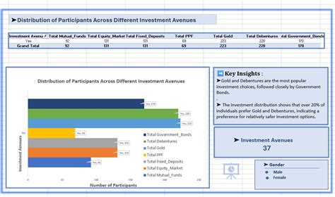 Dataanalysis Cognifyztechnologies Cognifyz Cognifyztech