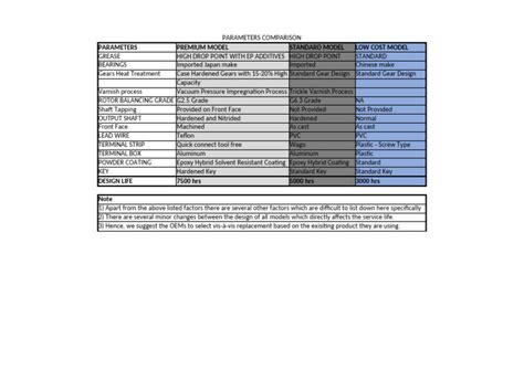 comparison between models pdf